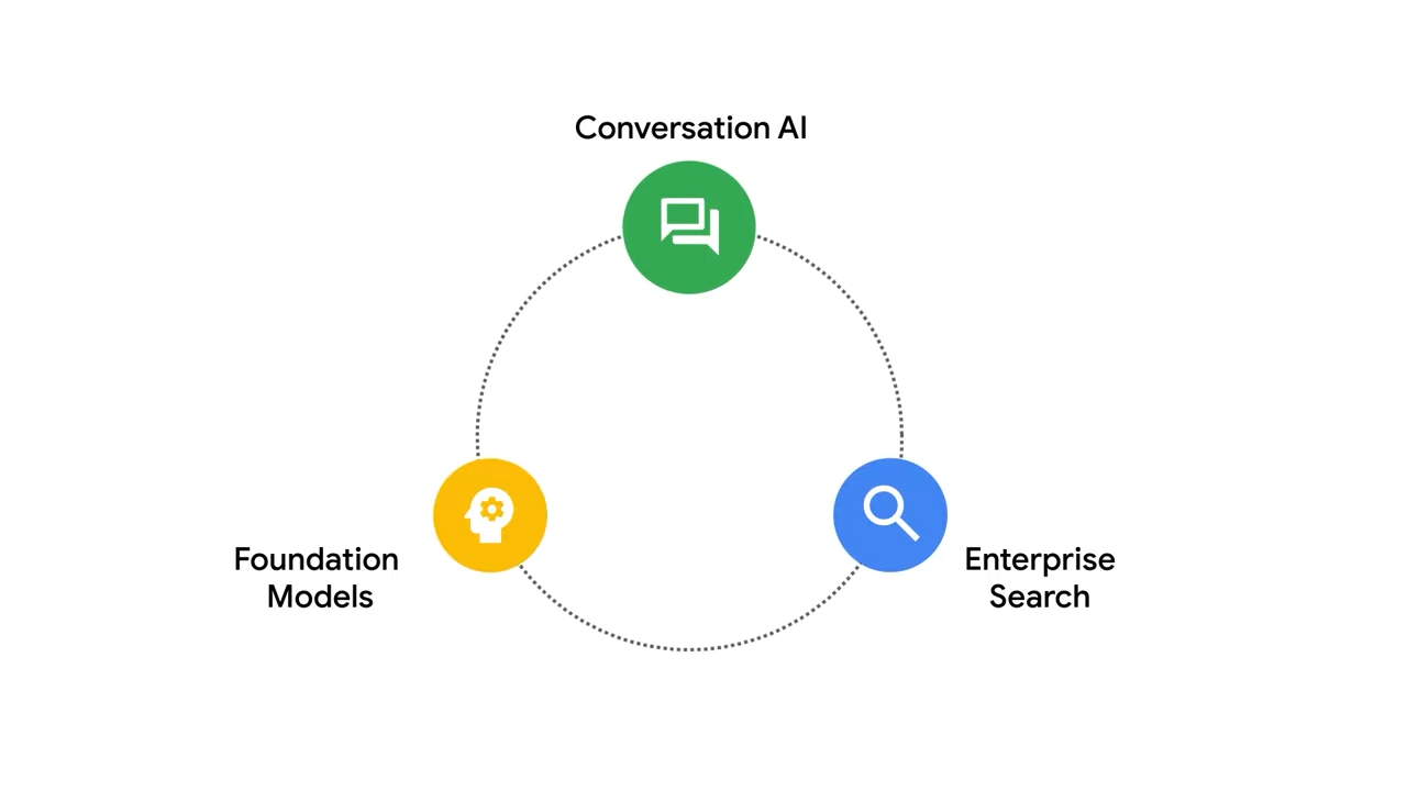 Generative AI App Builder 둘러보기 - Google Cloud 프리미어 파트너 메가존소프트 Generative AI App Builder 둘러보기 - Google Cloud 프리미어 파트너 메가존소프트