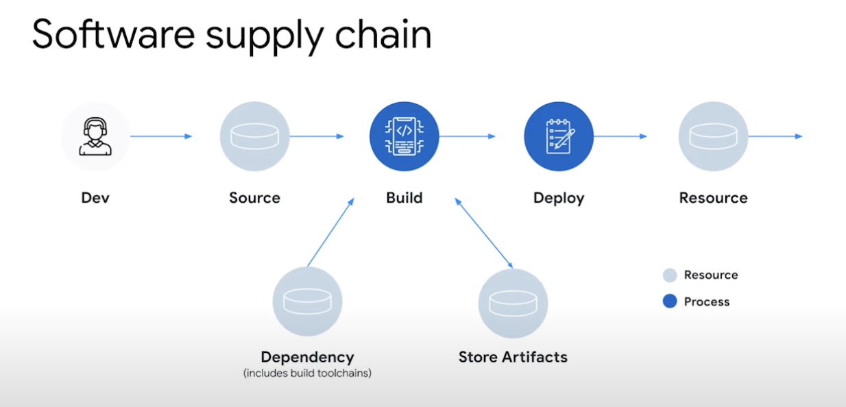 GitHub, Cloud Build, Cloud Run 조합으로 서버리스 환경에서 CI/CD 구현하기 - Google Cloud 프리미어 파트너 메가존소프트